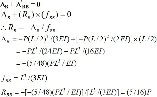 Analysis of Statically Indeterminate Beams by Force Method