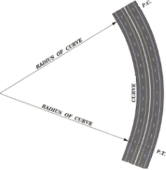 Circular curves in Engineering Survey - Components, Types, Sight ...