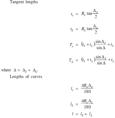 Compound curves in Engineering Survey